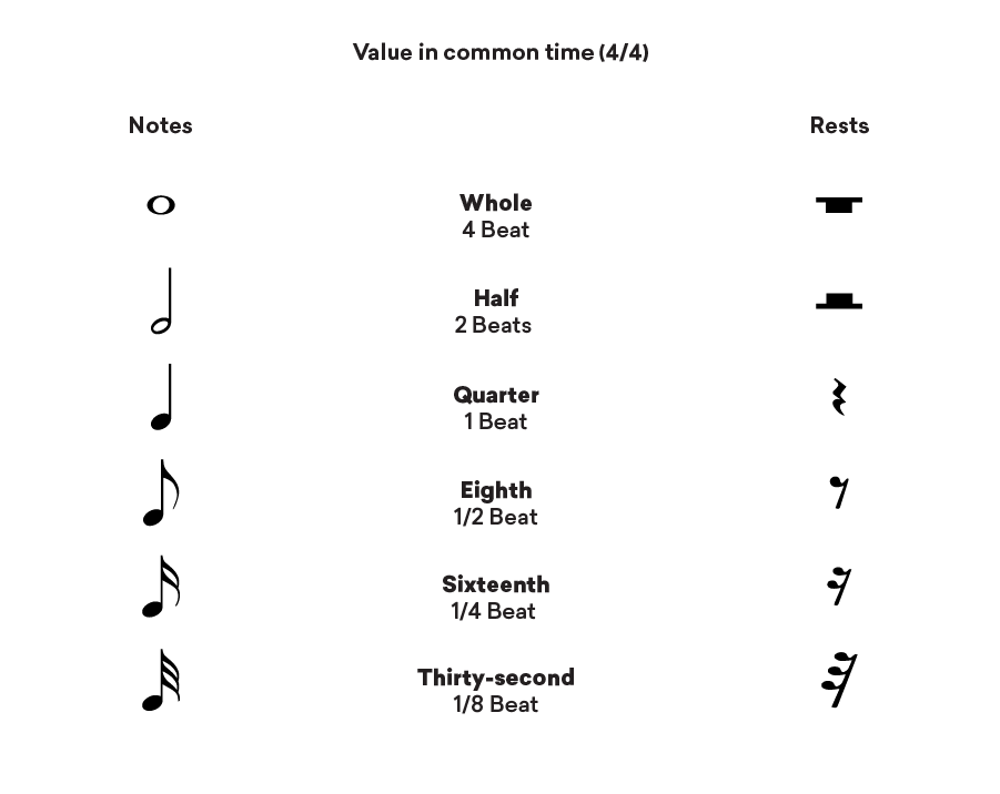 What is Rhythm: How Time, Beat and Meter Work in Music – CH41RM4N