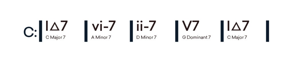 8 Jazz Chord Progressions Every Musician Should Know – CH41RM4N